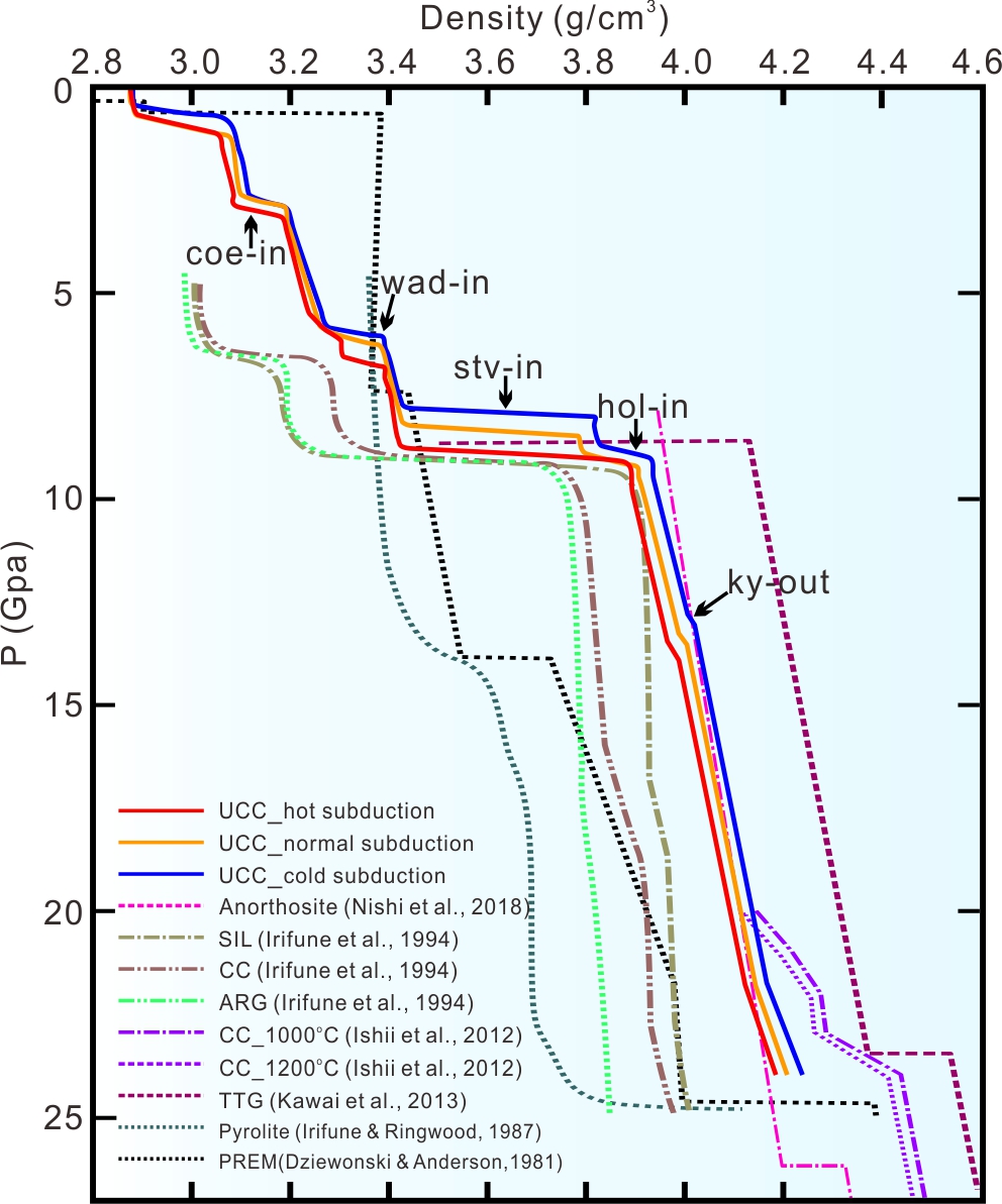 Where is the missing felsic crust of Greater Indian continent ...