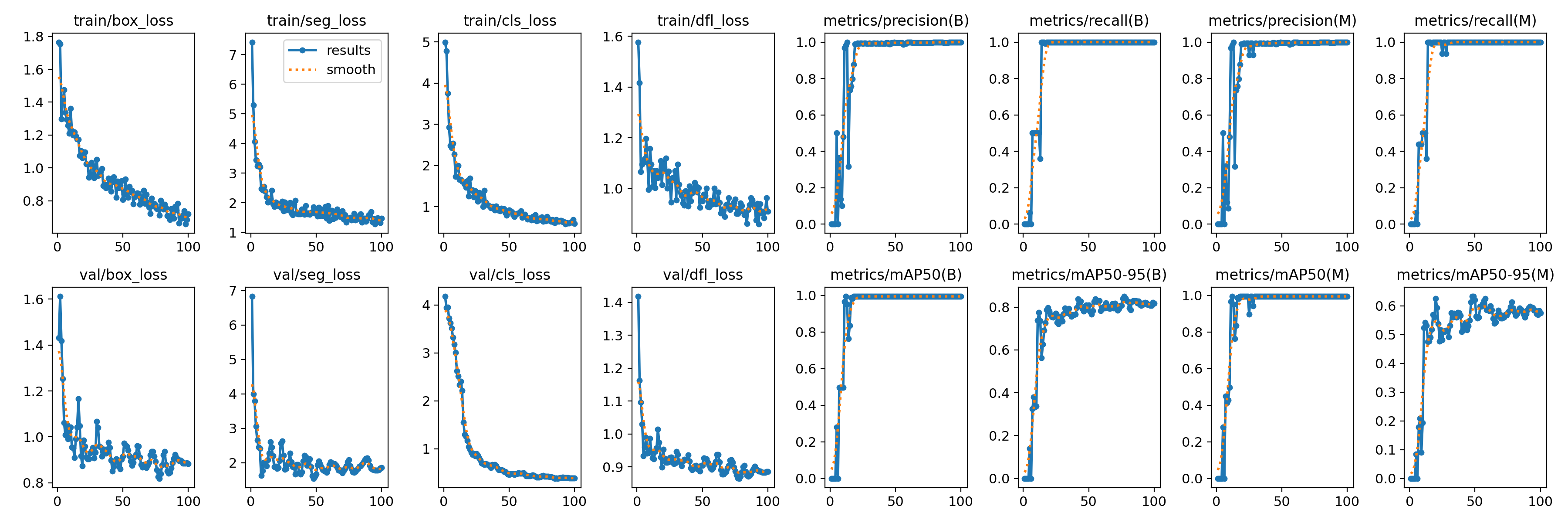 Advancing Eye Analysis and Eye-Tracking with Ultralytics YOLO11 and EMME: Applications in ...
