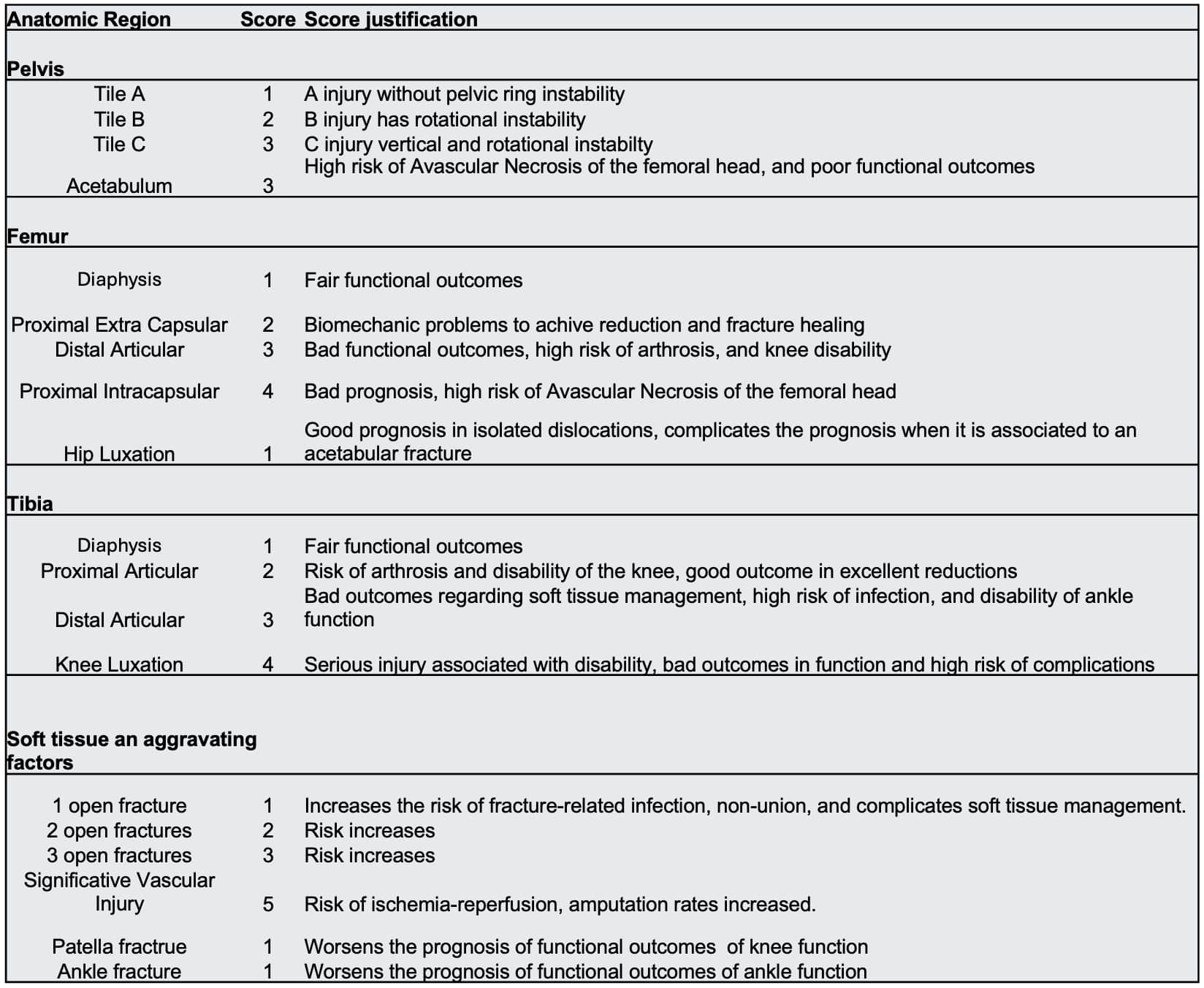 Innovative Diagnostic Protocol Development for Ipsilateral Floating Hip ...